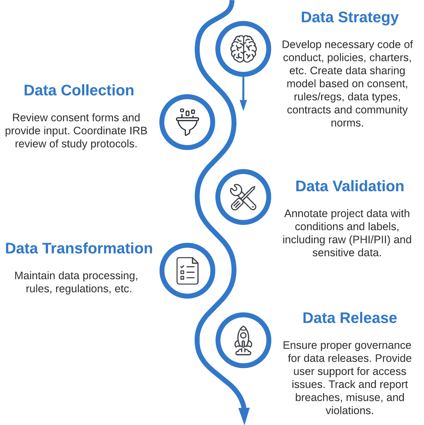 Governance Policies | Documentation for Gray Foundation BRCA Precancer ...